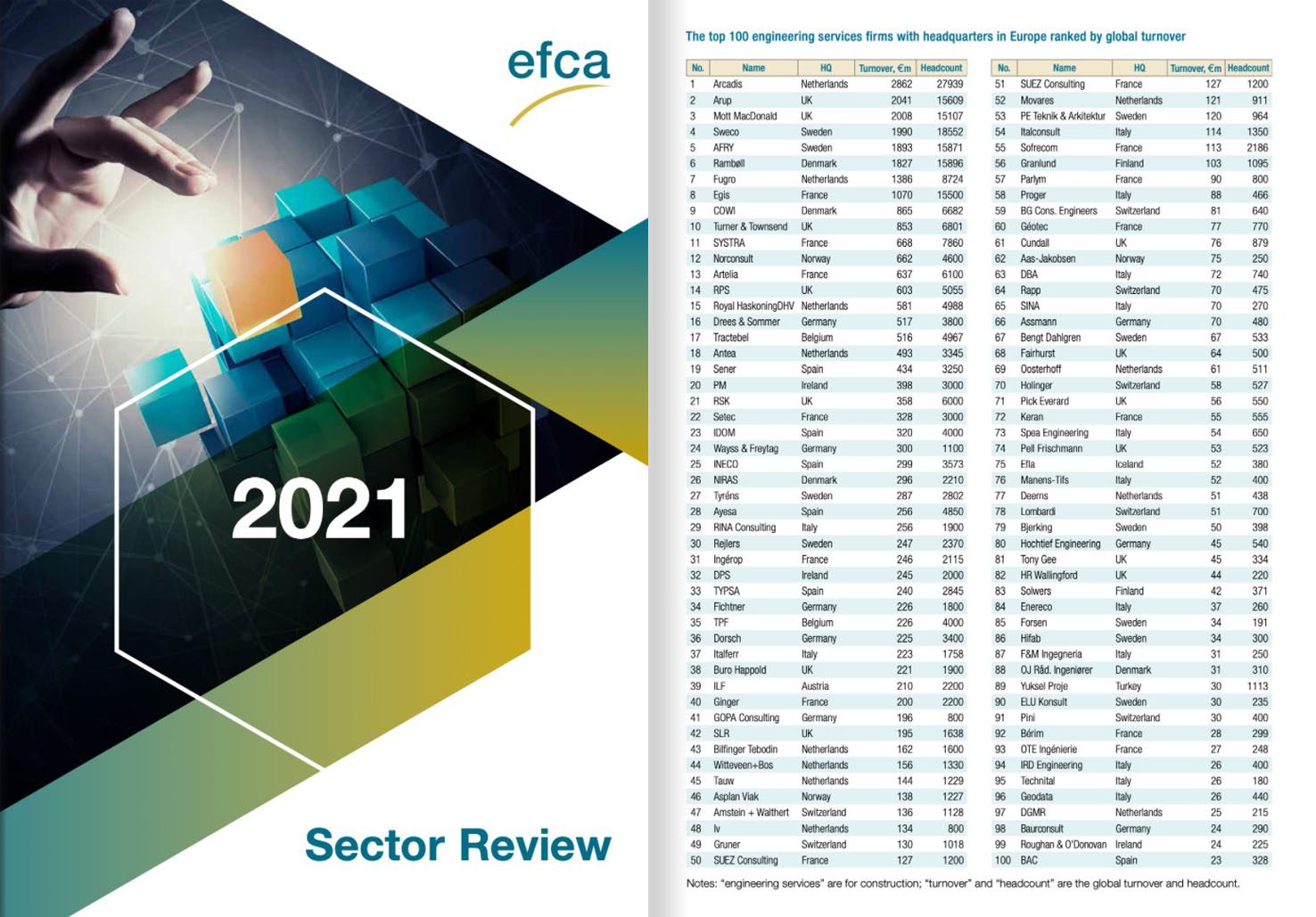 F&M placed in the first 100 European Engineering Companies | F&M ...